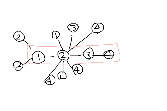 Codeforces Round #677 (Div. 3) - 人間だけど競プロやる