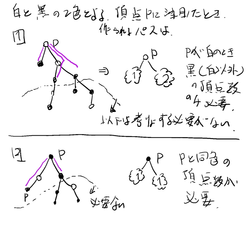 Codeforces Educational Codeforces Round 162 (Rated for Div. 2) E. Count Paths - 人間だけど競プロやる