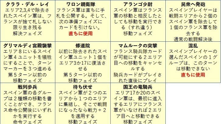 ドスデマヨ：グリマルディ宮殿襲撃を日本語化する - bqsfgameの日記