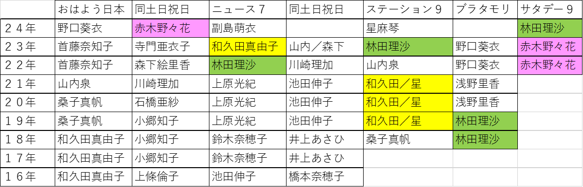 今年も人事異動が発表になりました - bqsfgameの日記