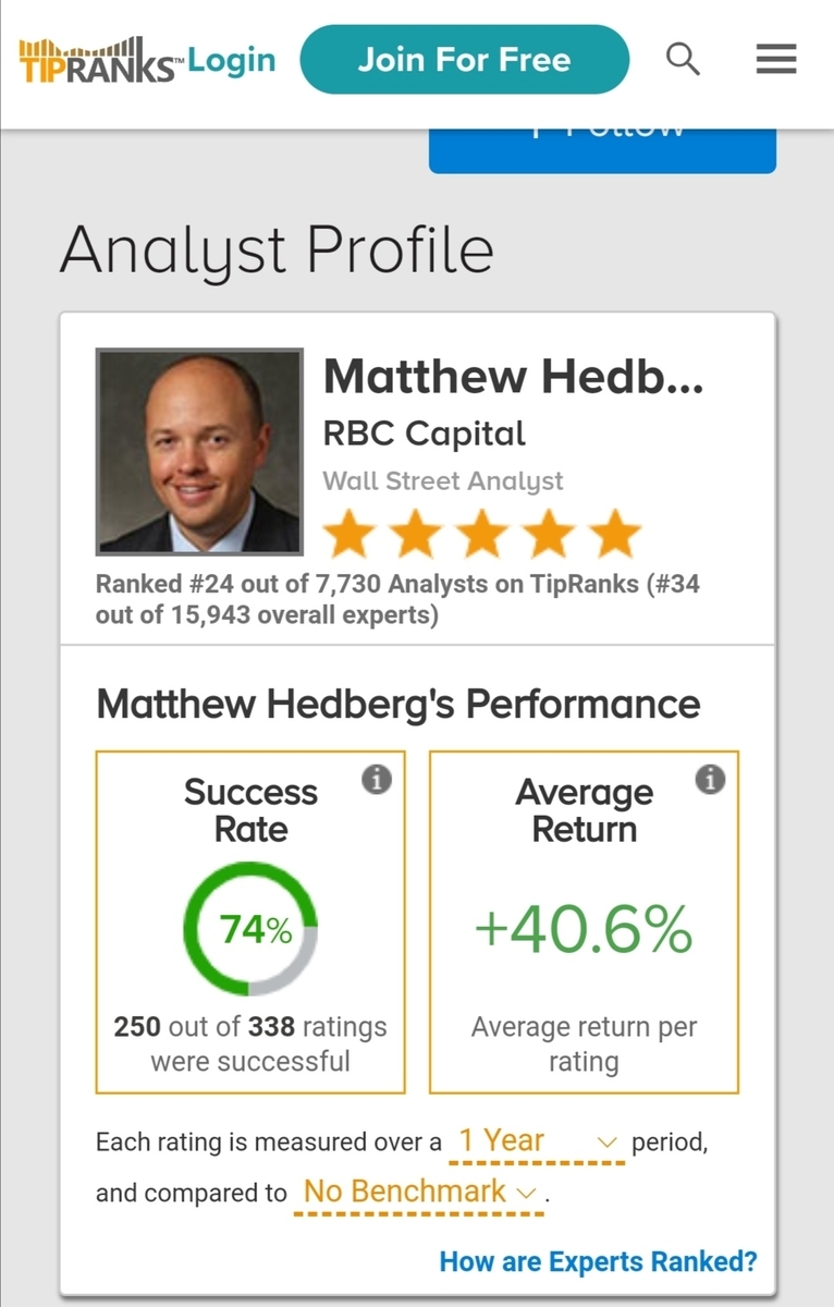 株日記 vol. 23 - brassiere blog