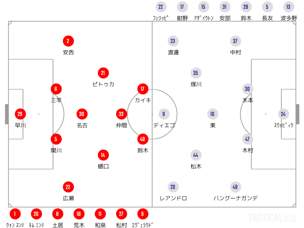 2022 J1リーグ第31節 鹿島アントラーズvsFC東京 メモ - がちゃのメモ帳