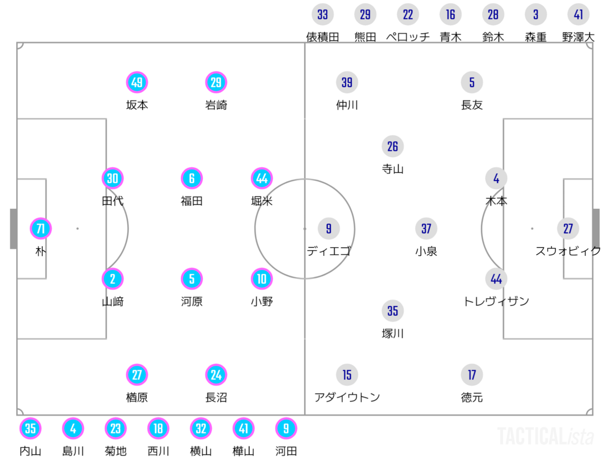 2023 J1リーグ第6節 サガン鳥栖vsFC東京 メモ - がちゃのメモ帳