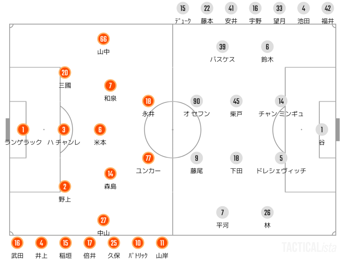 2024 J1第2節 名古屋グランパスvsFC町田ゼルビア メモ - がちゃのメモ帳
