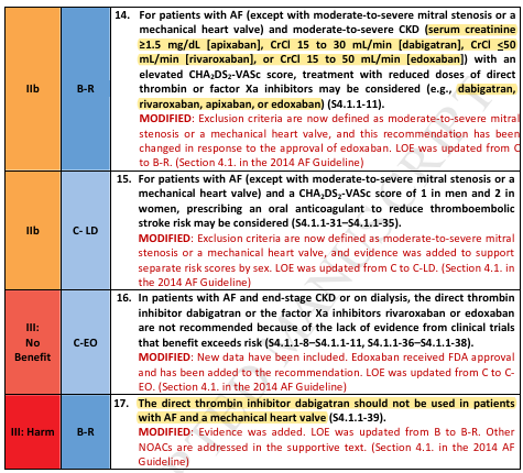 2019 AHA/ACC/HRS Focused Update of the 2014 AHA/ACC/HRS Guideline for ...