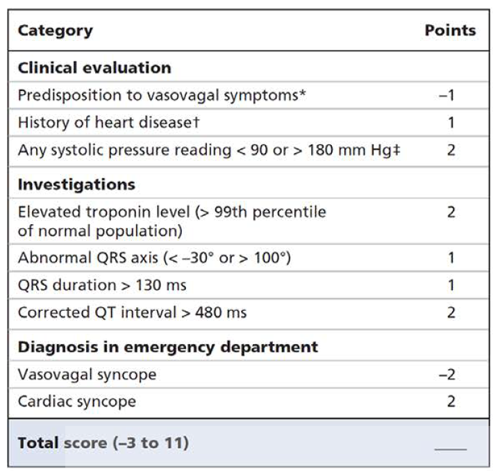 The Canadian Syncope Risk Score - okamotonojinzo