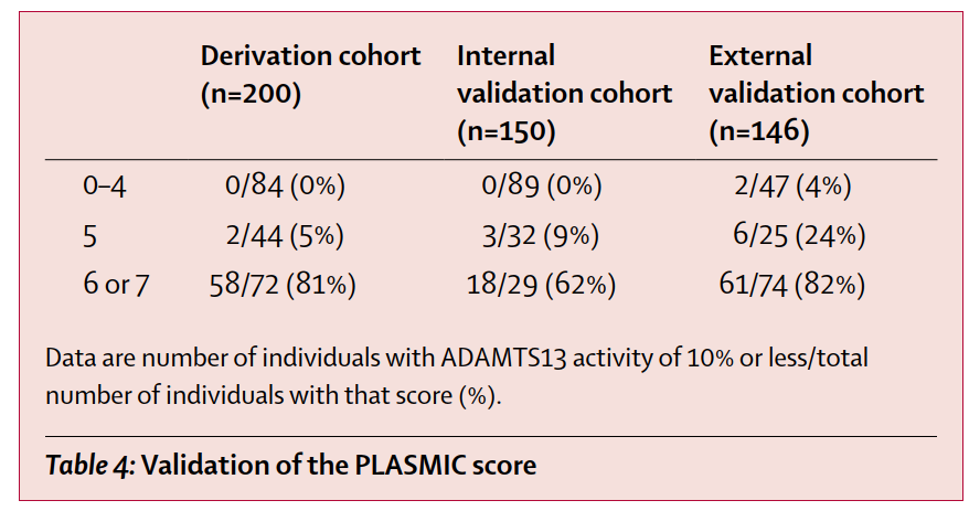 PLASMIC score - okamotonojinzo