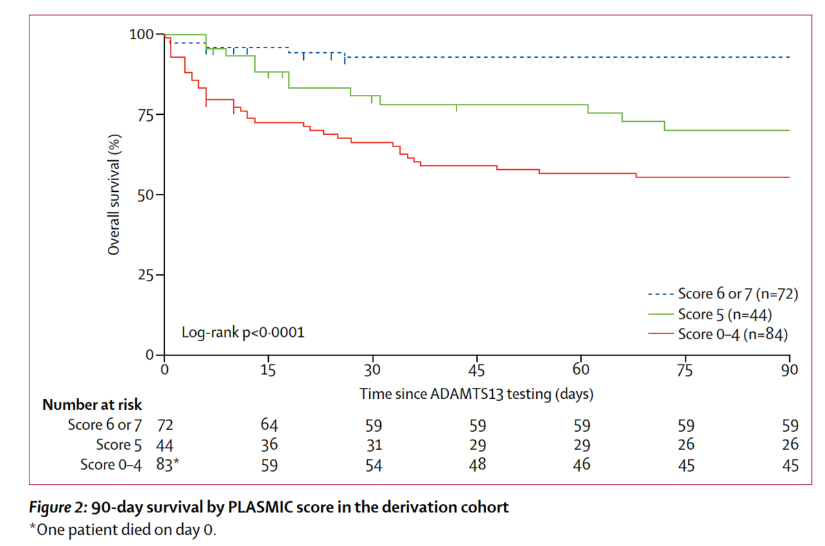 PLASMIC score - okamotonojinzo