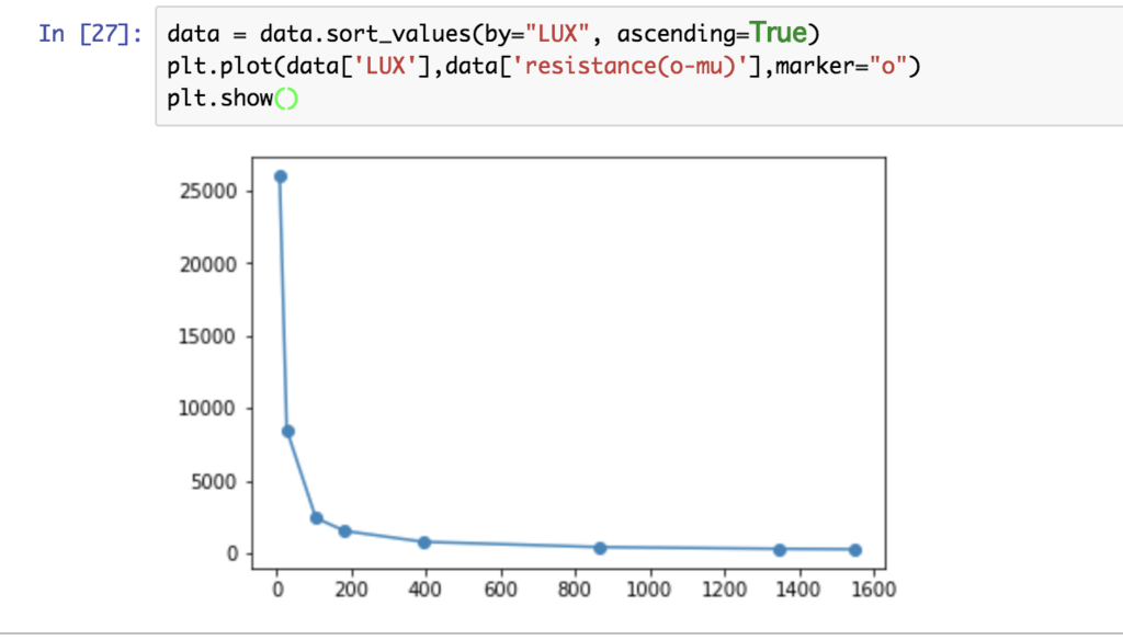 Pythonでcsvファイルを読み込んでグラフ化する ナルミヤの備忘録 仮
