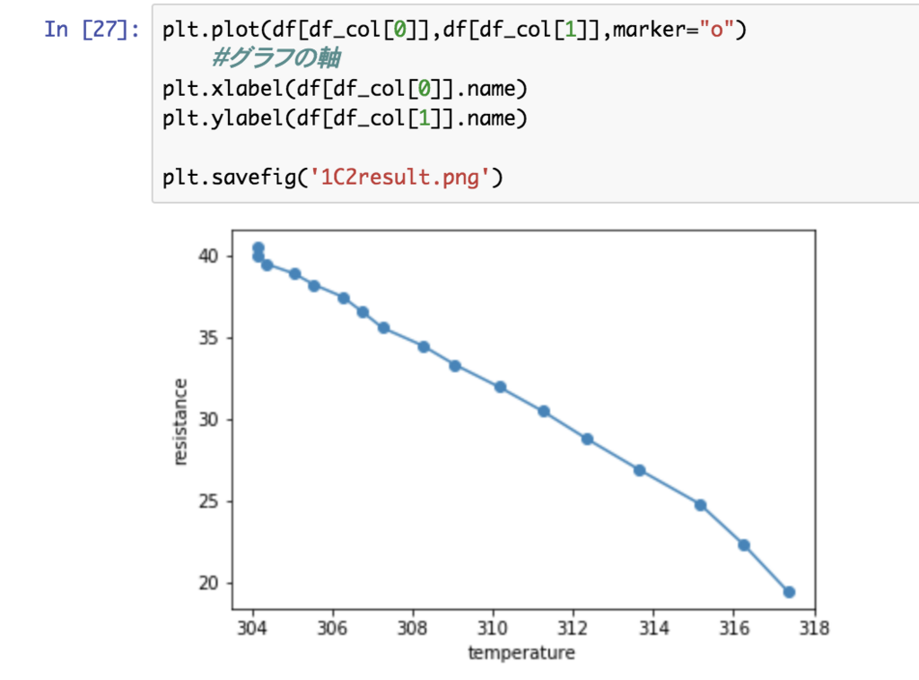 Pythonでcsvファイルを読み込んでグラフ化する ナルミヤの備忘録 仮