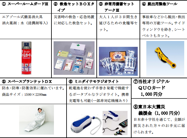 1909 日本ドライケミカル - bunooの株主優待を探すブログ