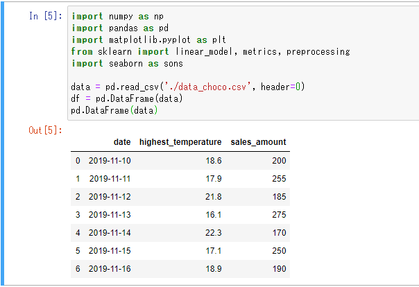 pythonで相関分析に挑戦 - buto > /dev/null