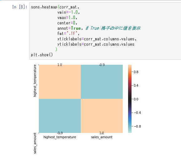 pythonで相関分析に挑戦 - buto > /dev/null