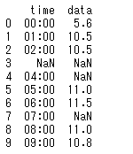 【朝活】【python】dropna()で欠損値を削除 - buto > /dev/null
