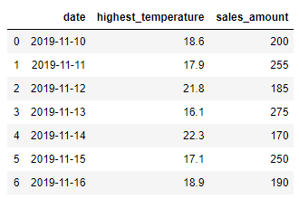 Python scikit-learnで学習してみる - buto > /dev/null