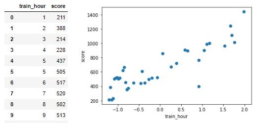 Python scikit-learnで学習② - buto > /dev/null
