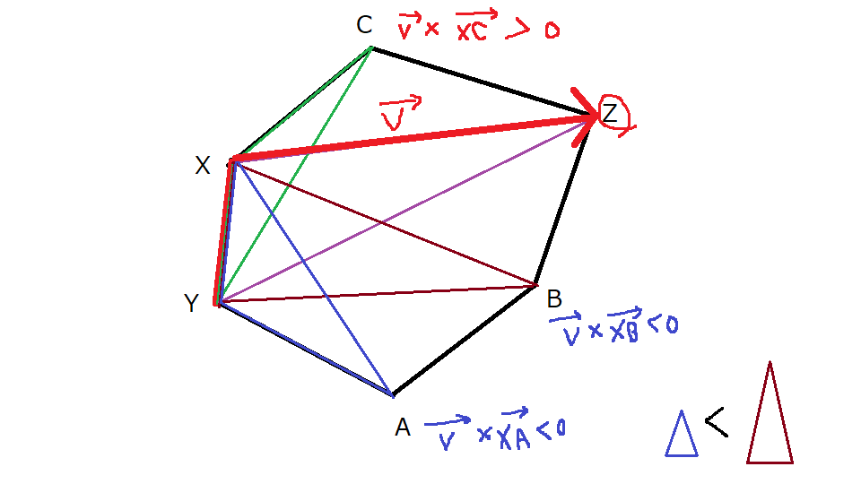 Point Ordering(CF#601 Div1-C) - physics0523's 精進ログ