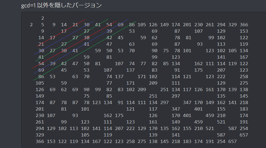 physics0523's 精進ログ