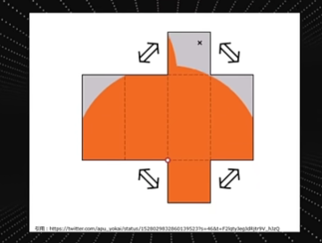 ICPC 2024 Asia Yokohama Regional 参加記 (physics0523視点) - physics0523's 精進ログ