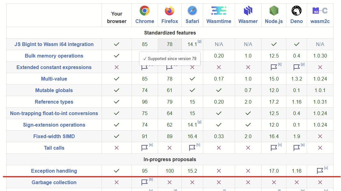 mrubyを使ってWASMバイナリを作る - ぶていのログでぶログ