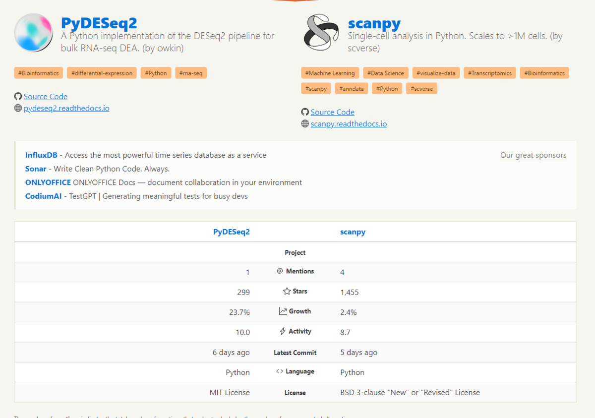 pythonのDEG（発現変動遺伝子）解析ツールの確認 - Unstructured False Memory Syndrome