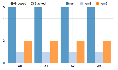 NVD3 で multiBarChart を扱う場合、データには数値型を渡す - /home/by-natures/dev*