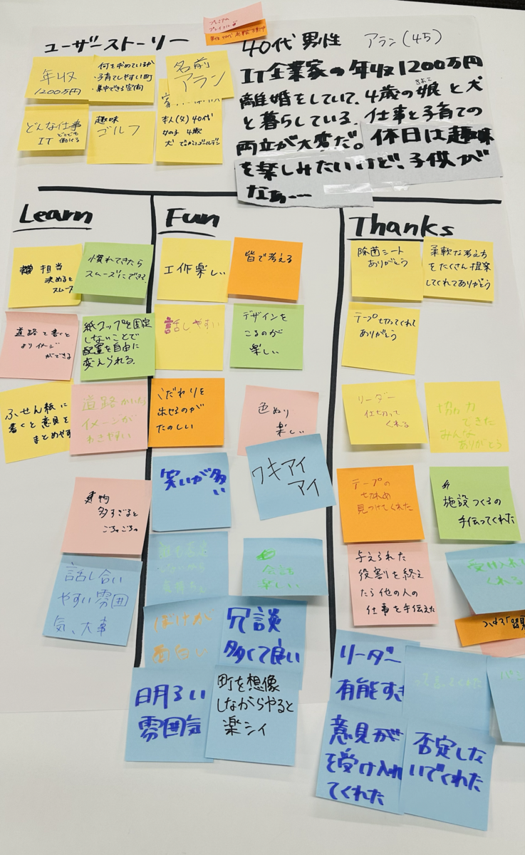 Scrumのセミナーを紙コップでやってきました。 - atelier:mitsuba