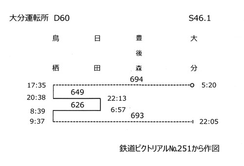D60の残留について - 転轍器