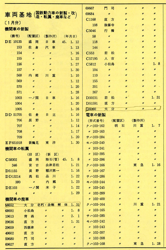 D6026とD6060 - 転轍器