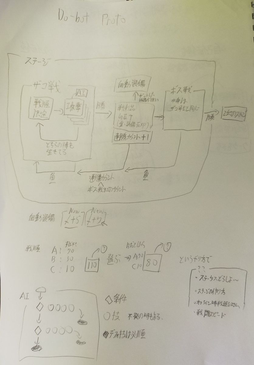 cacapon流 ゲームのプロトタイプの作り方 - cacapon’s diary