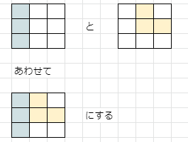 numpyを使った敷き詰めパズルの作成について - cacapon’s diary