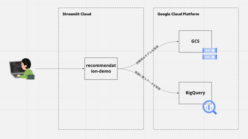 キャディでの Streamlit 活用事例 - CADDi Tech Blog