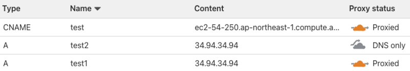 第10回:Cloudflareの紹介と運用のポイント - CADDi Tech Blog