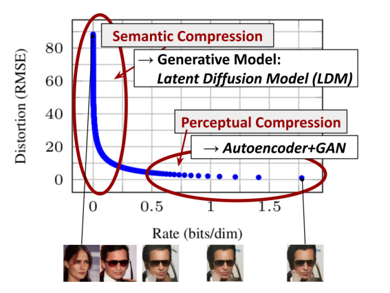 もし生物情報科学専攻の大学院生が "StableDiffusion" を理解しようとしたら 8 ~Stable Diffusion①~ - 何だって、したしむ