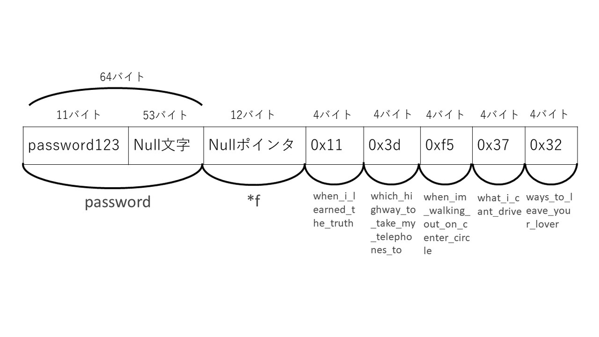 angstromCTF 2021 WriteUp - camera510PC7の栞
