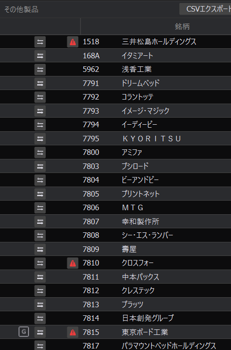 【SBI証券】ハイパーSBI2 CSVエクスポートを用いてトレイディングビューに33業種をリストに追加した - おしどり夫婦T&A