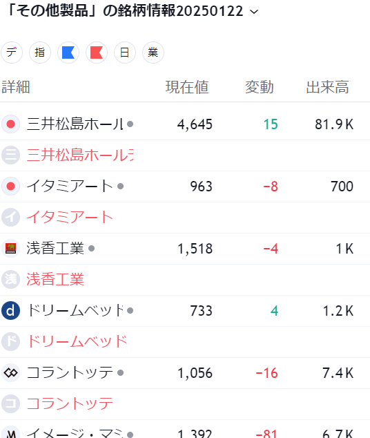【SBI証券】ハイパーSBI2 CSVエクスポートを用いてトレイディングビューに33業種をリストに追加した - おしどり夫婦T&A