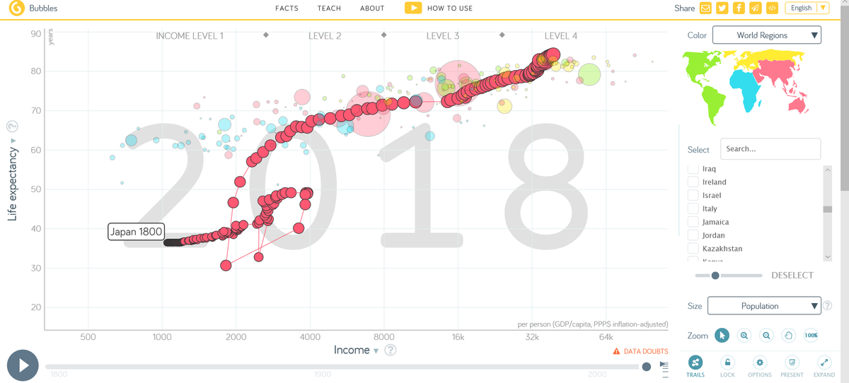 【書評おまけ】FACTFULNESS(ファクトフルネス) Gapminderのバブルチャートを使って世界のデータを知ろう！ - ぺんさんの殴り書き日記