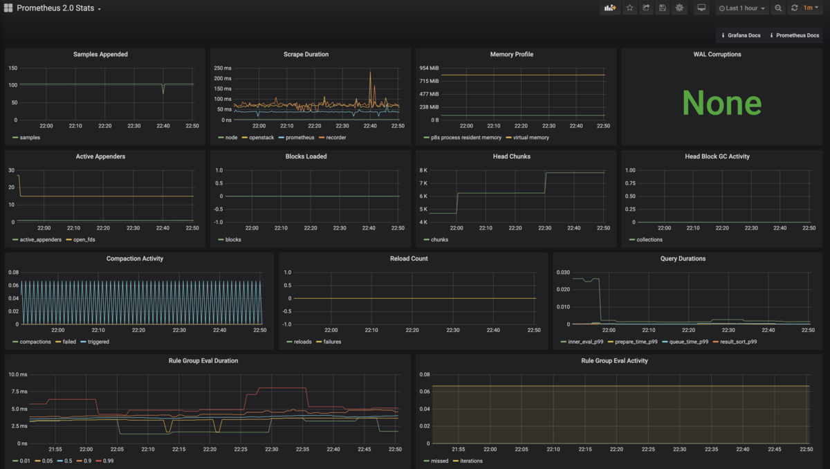 Raspberry pi 4でPrometheus+Grafanaサーバを構築した - Capr1の日々