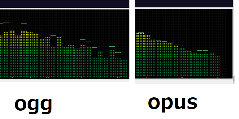 oggとopus - carcass5382's diary