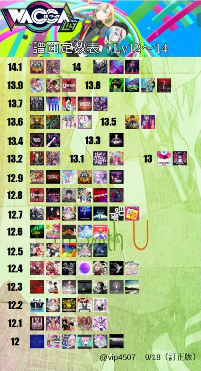 【WACCA】12.9 - 0と1の間でティータイム