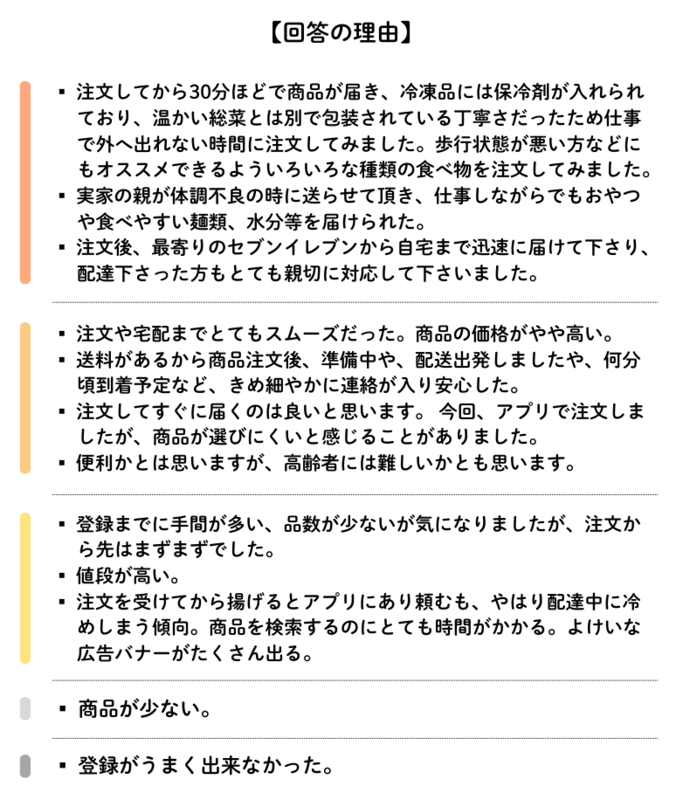 試したケアマネジャーの79％が満足！高齢者の自立度に合わせた「7NOW」活用法を徹底解説 - ケアマネタイムス