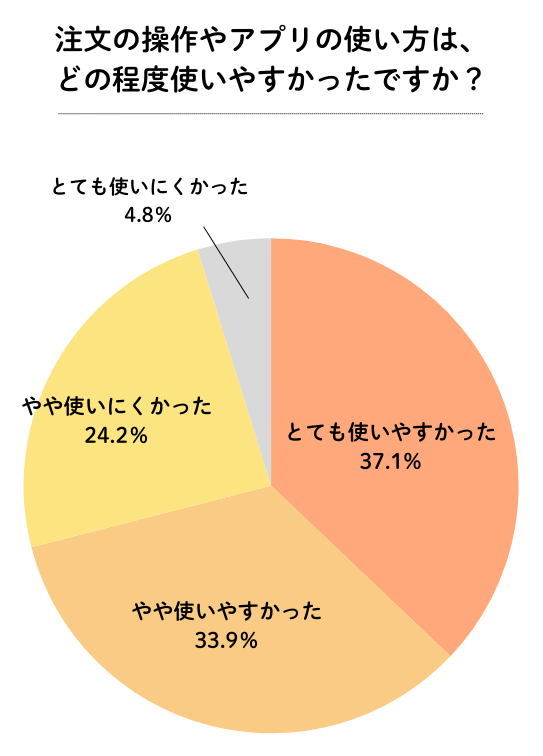 試したケアマネジャーの79％が満足！高齢者の自立度に合わせた「7NOW」活用法を徹底解説 - ケアマネタイムス