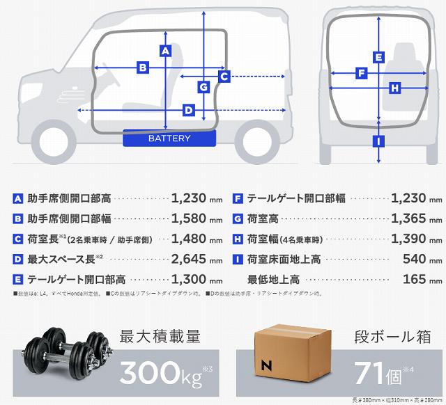 【新型N-VAN e:】269万円!「N-VAN EV!」2024年5月先行予約開始！最新情報、スペック、航続距離/充電時間、価格は？ - New Car/最新自動車情報/車好き新型車ニュース
