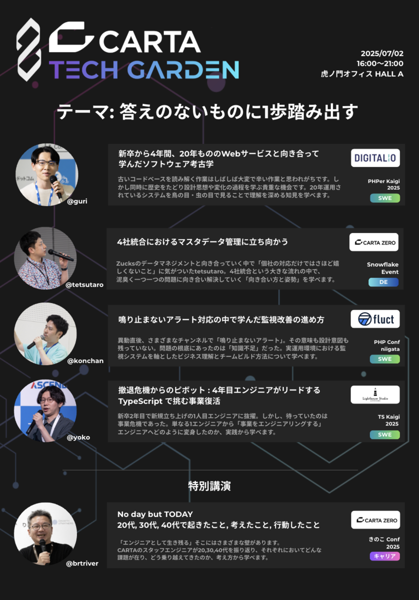 【総勢100名超/5人登壇】 社内エンジニアイベント「TECH GARDEN」 開催レポート!!! - CARTA TECH BLOG