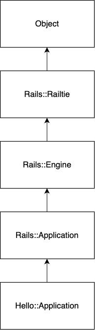 Rails と Rack について - cassy0220のブログ