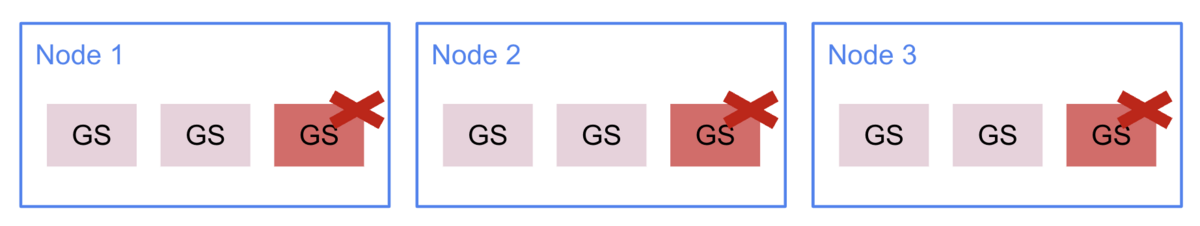 Agones のインフラコストを抑える工夫 - castaneaiのブログ