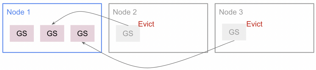 Agones のインフラコストを抑える工夫 - castaneaiのブログ
