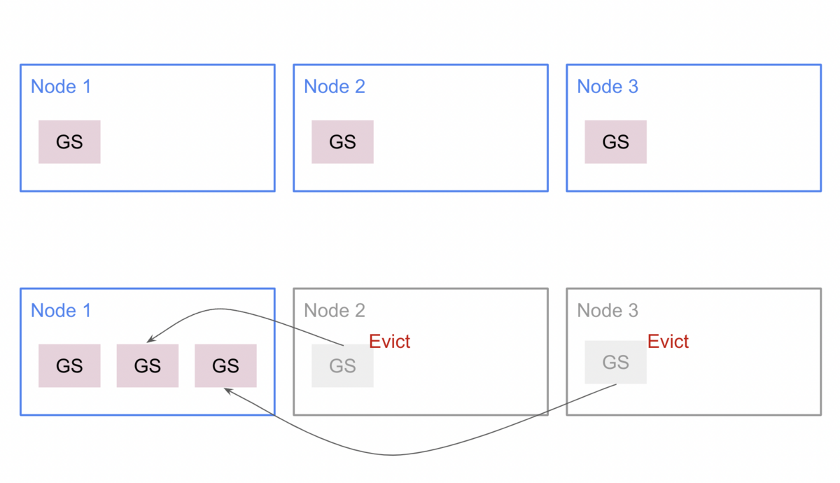 Agones のインフラコストを抑える工夫 - castaneaiのブログ