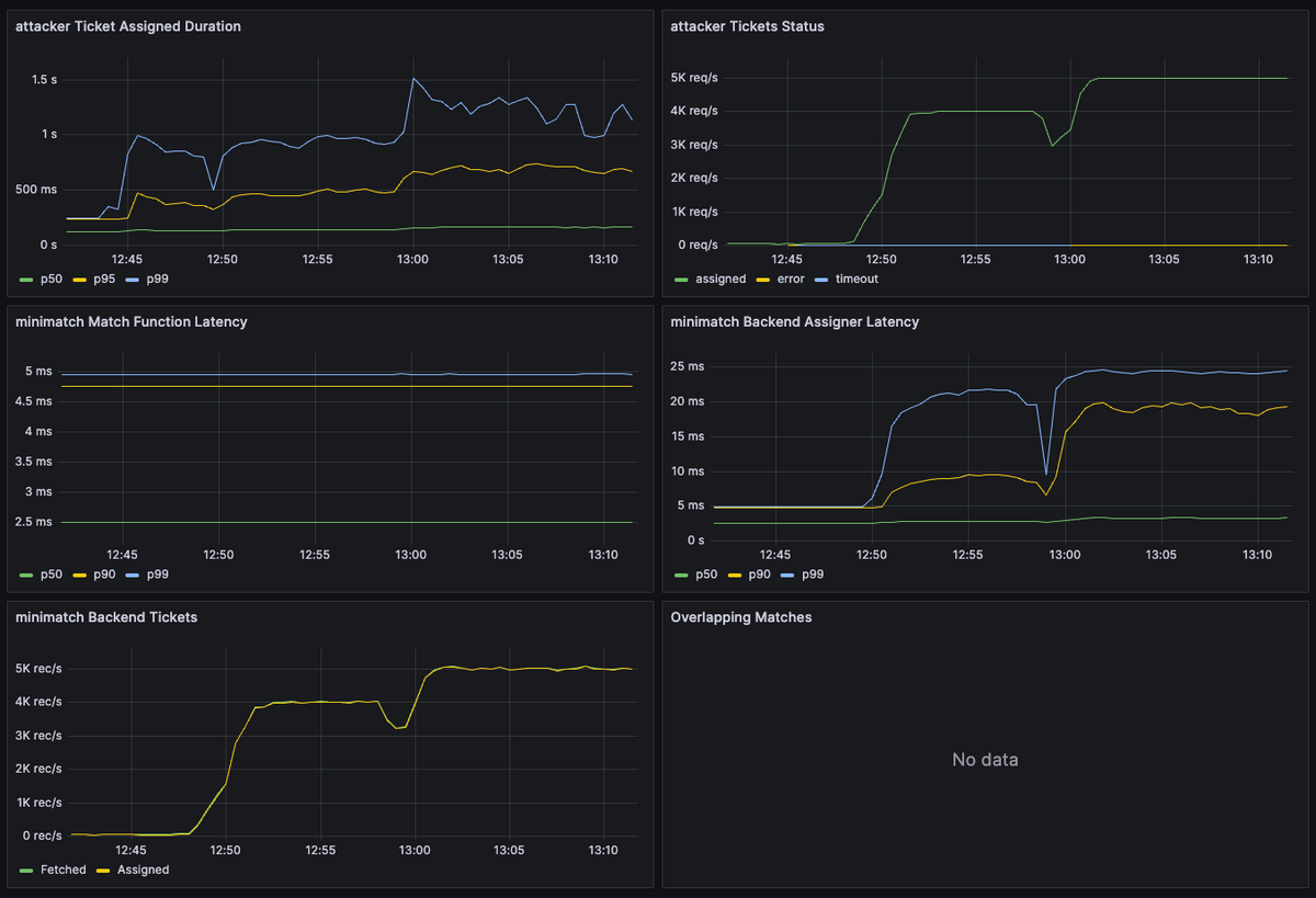 Open Matchを参考にマッチメイキング・フレームワークを作った - castaneaiのブログ